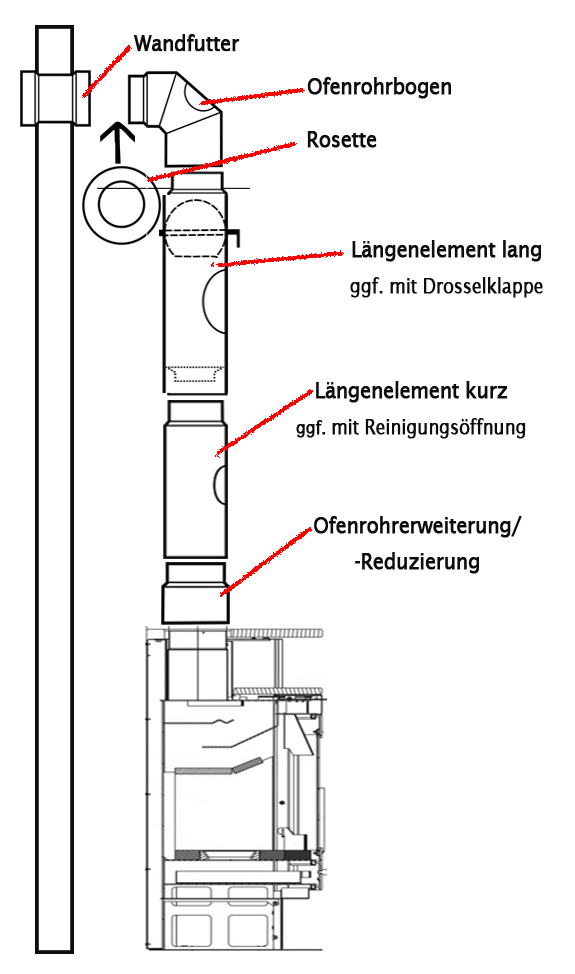Spannende Wie Lang Darf Ein Waagerechtes Ofenrohr Sein Bild